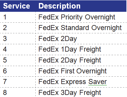 FedEx Shipping Workstation Installation (Non EDI/Packaging Manager ...